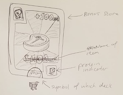How we came up with card ideas – Food Coma by Side Quest Games